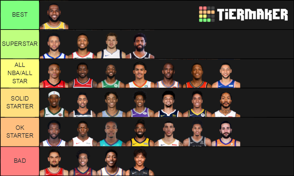 NBA Starting Point Guards Tier List (Community Rankings) - TierMaker