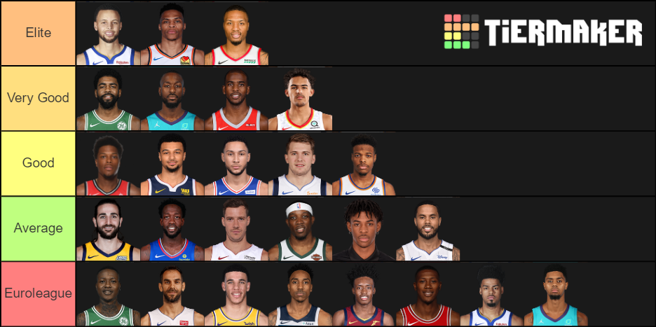 NBA STARTING POINT GUARDS Tier List (Community Rankings) - TierMaker