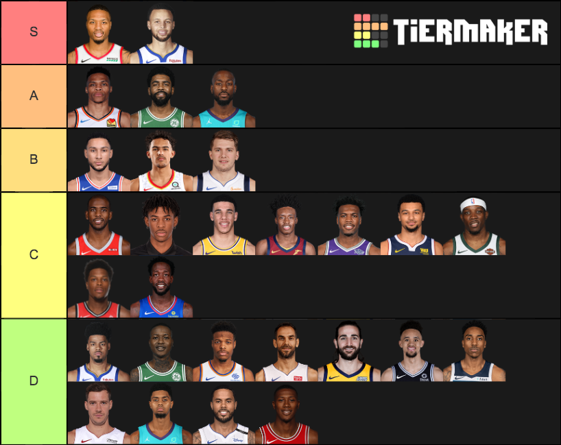 NBA STARTING POINT GUARDS Tier List (Community Rankings) - TierMaker