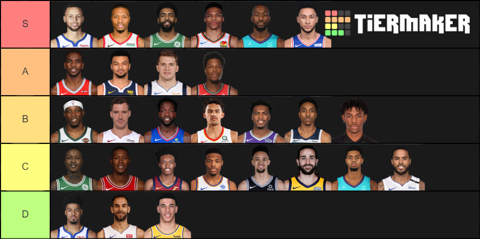 NBA STARTING POINT GUARDS Tier List (Community Rankings) - TierMaker