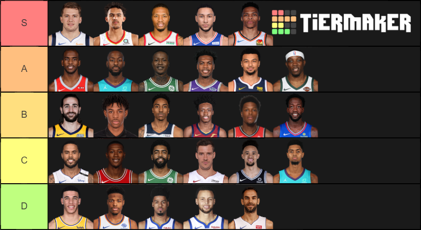 NBA STARTING POINT GUARDS Tier List (Community Rankings) - TierMaker