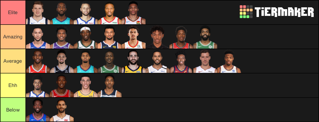 NBA STARTING POINT GUARDS Tier List (Community Rankings) - TierMaker