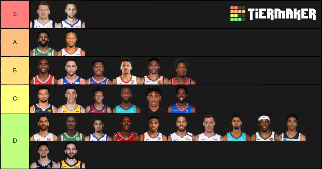 NBA STARTING POINT GUARDS Tier List (Community Rankings) - TierMaker