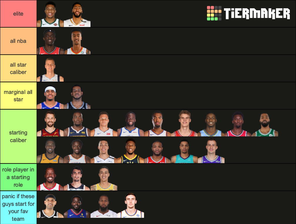 NBA STARTING POWER FORWARDS Tier List (Community Rankings) - TierMaker