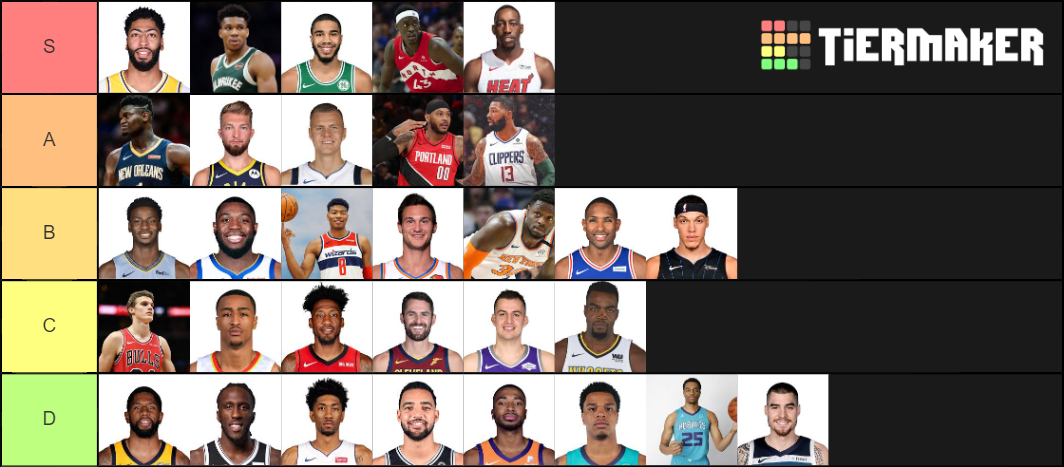 NBA Starting Power Forwards 2019-20 Tier List (Community Rankings) - TierMaker