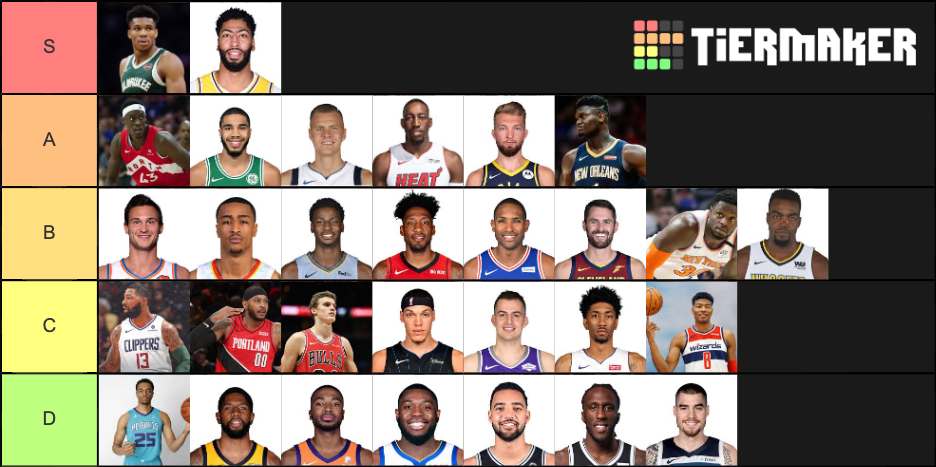NBA Starting Power Forwards 2019-20 Tier List (Community Rankings ...