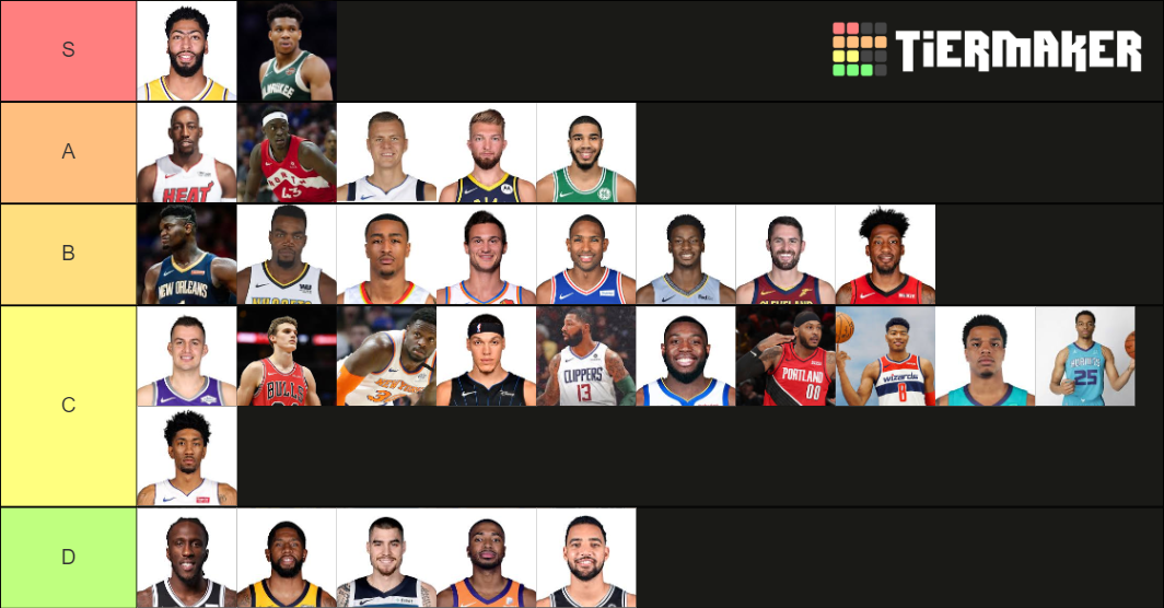 NBA Starting Power Forwards 2019-20 Tier List (Community Rankings ...