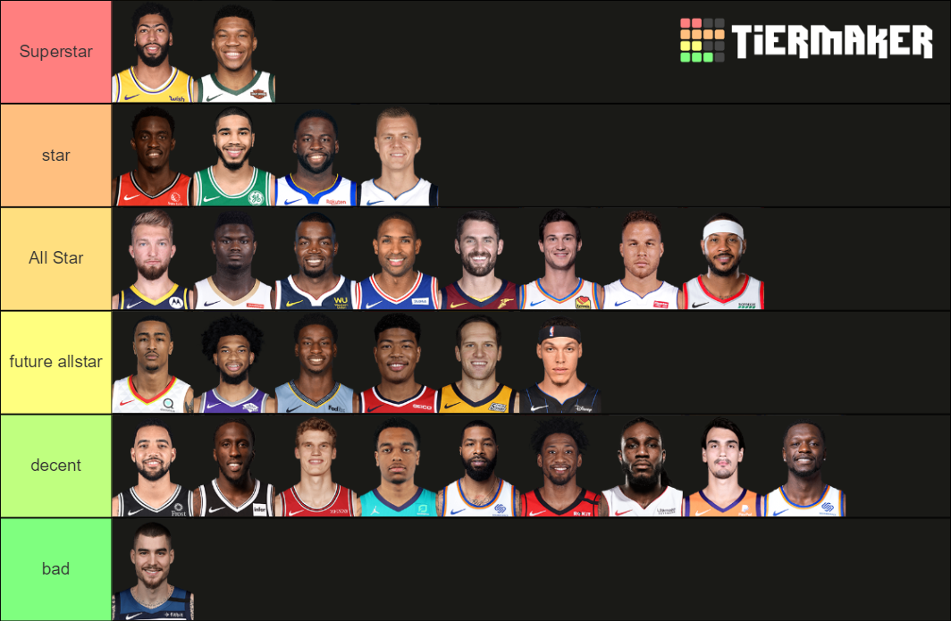NBA Starting Power Forwards 2019-2020 Tier List (Community Rankings ...