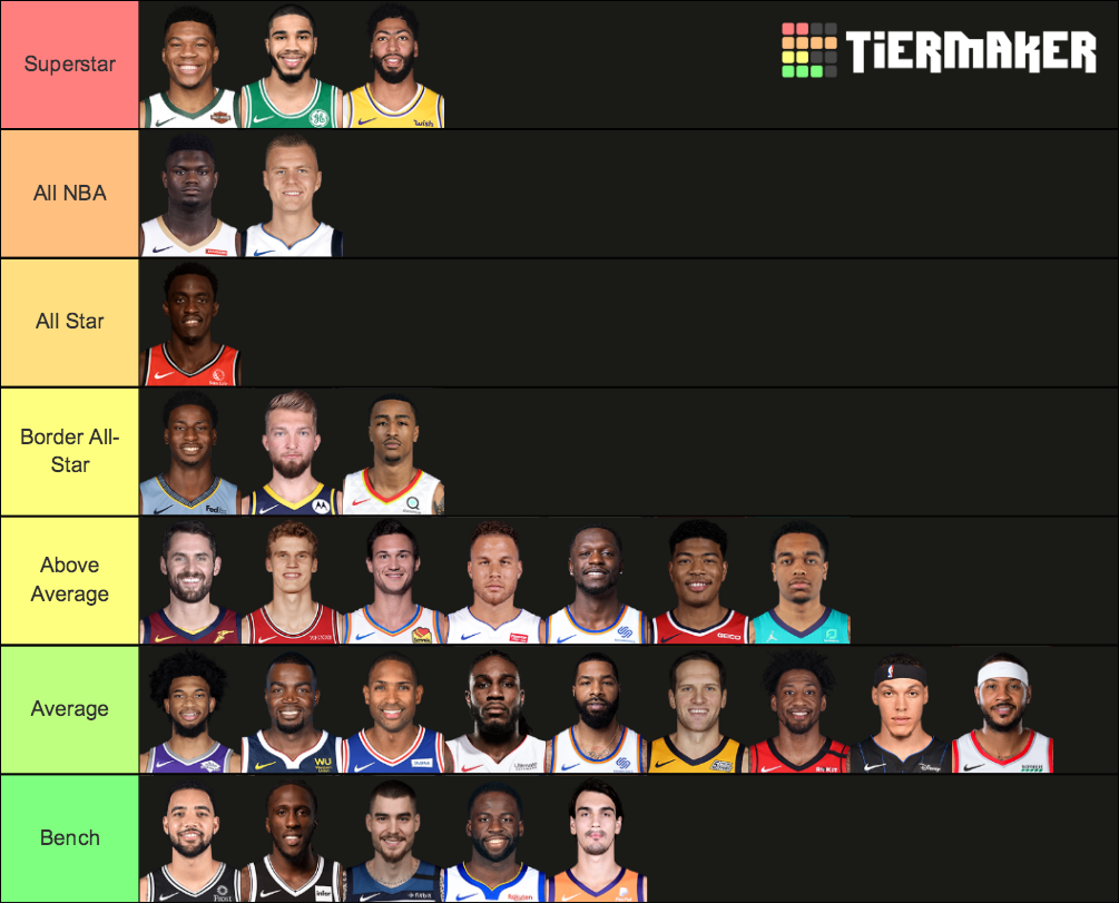 NBA Starting Power Forwards 2019-2020 Tier List (Community Rankings) - TierMaker