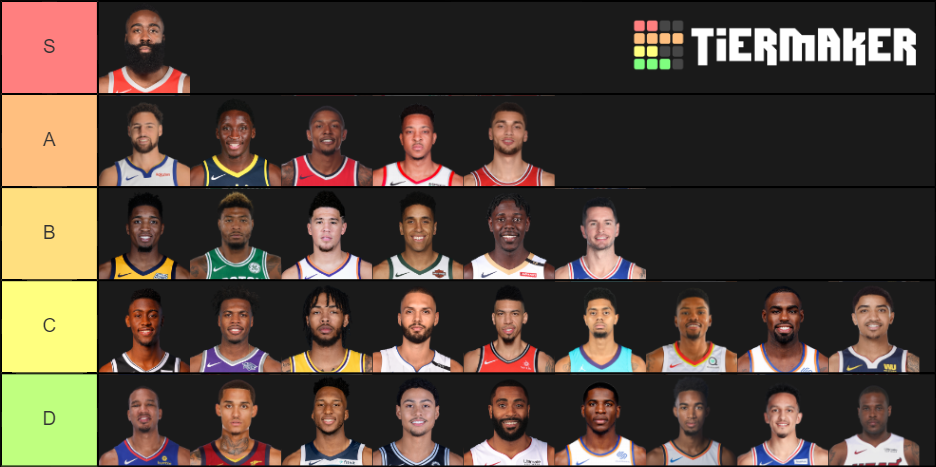NBA Starting SGs Tier List (Community Rankings) - TierMaker