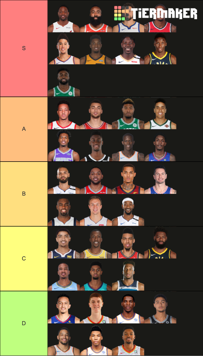 NBA Starting SGs Tier List (Community Rankings) - TierMaker