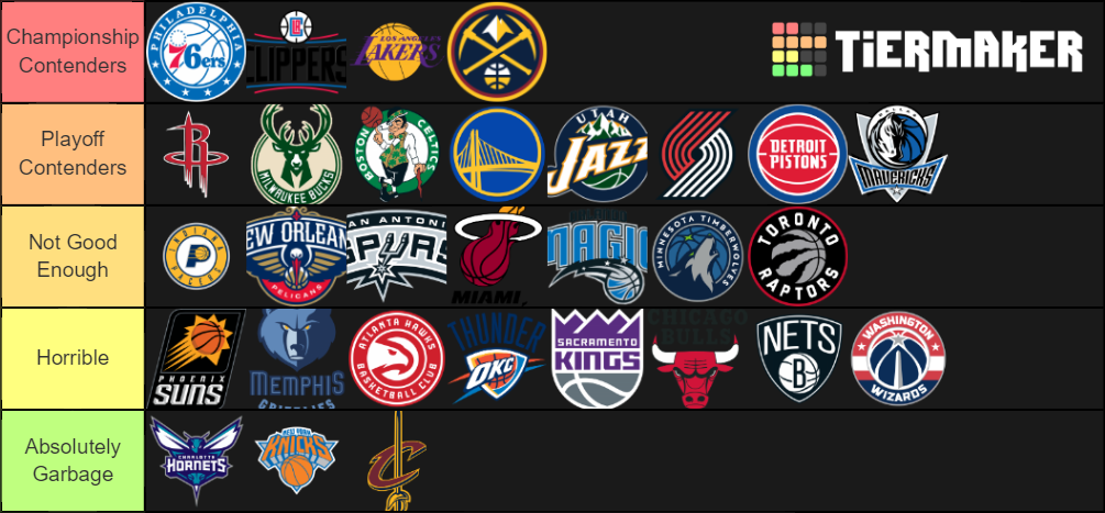 NBA Teams Tier List (Community Rankings) - TierMaker