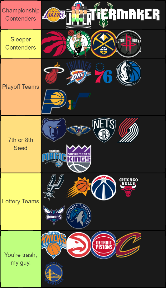 NBA Teams Tier List (Community Rankings) - TierMaker