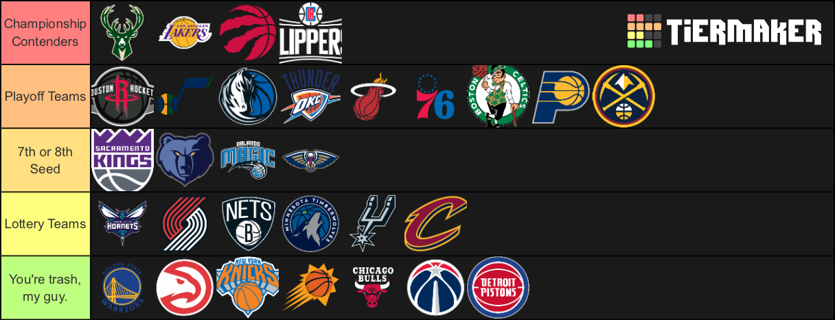 NBA Teams Tier List (Community Rankings) - TierMaker