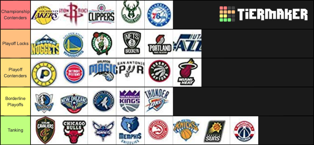 NBA Teams Power Rankings Tier List (Community Rankings) - TierMaker