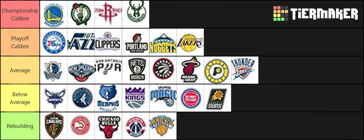 NBA Teams Power Rankings 2020 Season Tier List (Community Rankings ...