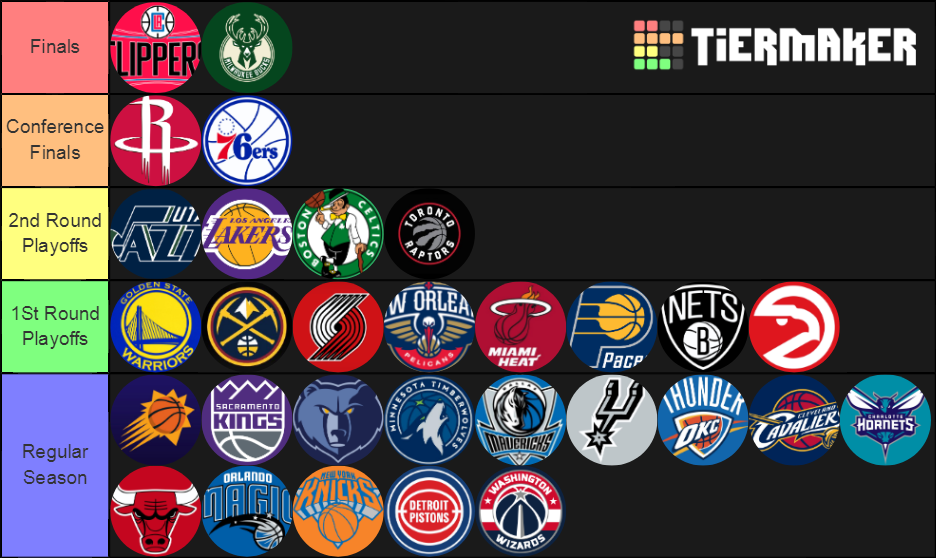 nba Tier List (Community Rankings) - TierMaker