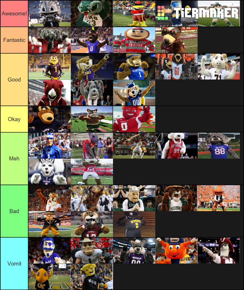 NCAA Mascots Tier List (Community Rankings) - TierMaker