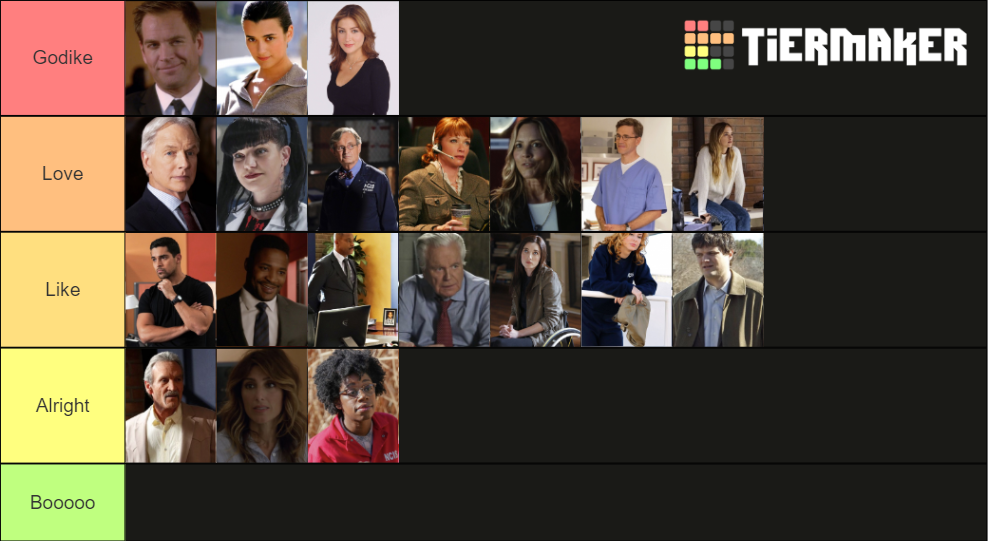 NCIS characters Tier List (Community Rankings) - TierMaker