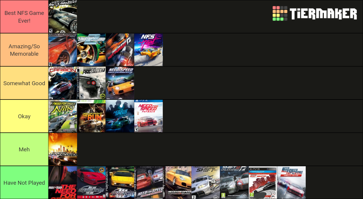 Need For Speed Tier List (Community Rankings) - TierMaker