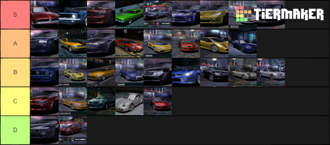 Need For Speed Carbon Cars Tier List (Community Rankings) - TierMaker