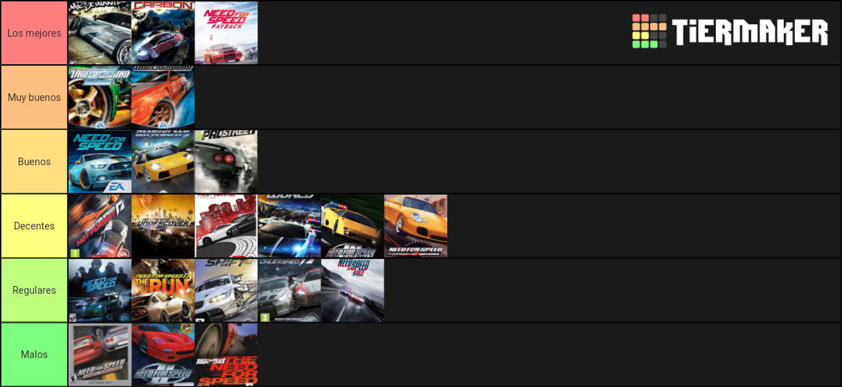 Need For Speed Rankings Tier List (Community Rankings) - TierMaker