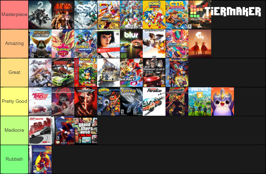 Neggy's list of Video Games Played Tier List (Community Rankings ...