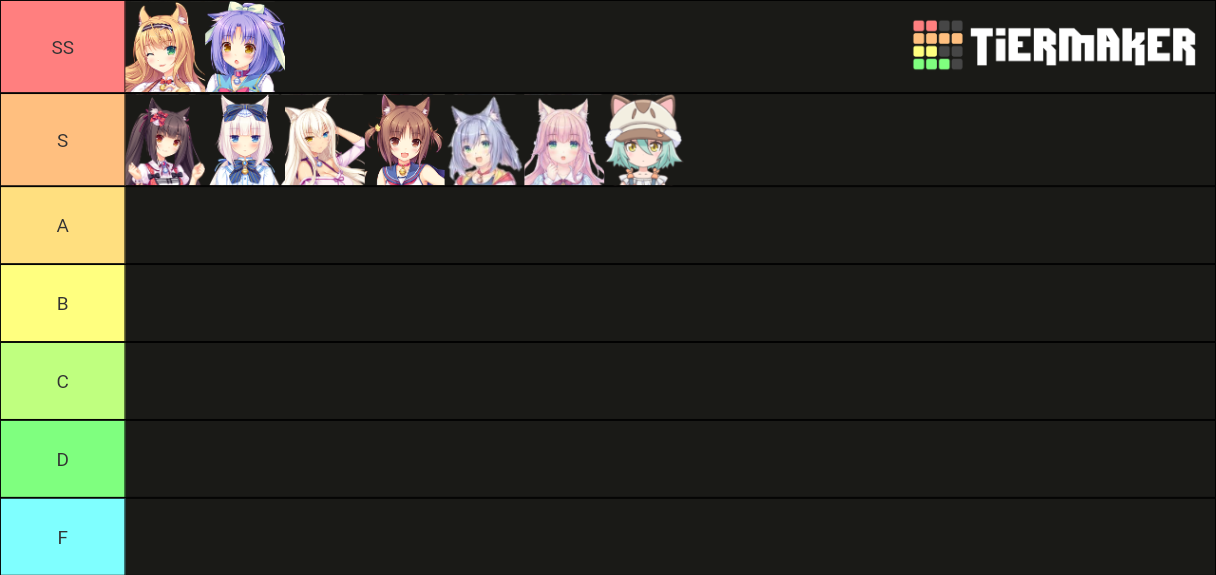 Every Nekopara Character Ever (As of Inupara) Tier List (Community ...
