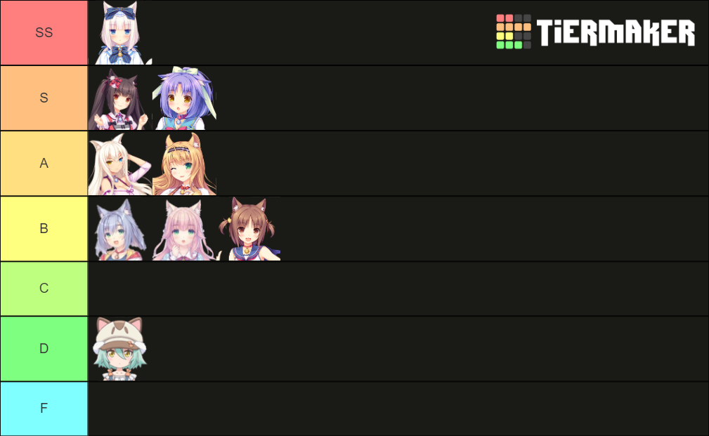 Every Nekopara Character Ever (As of Inupara) Tier List (Community ...