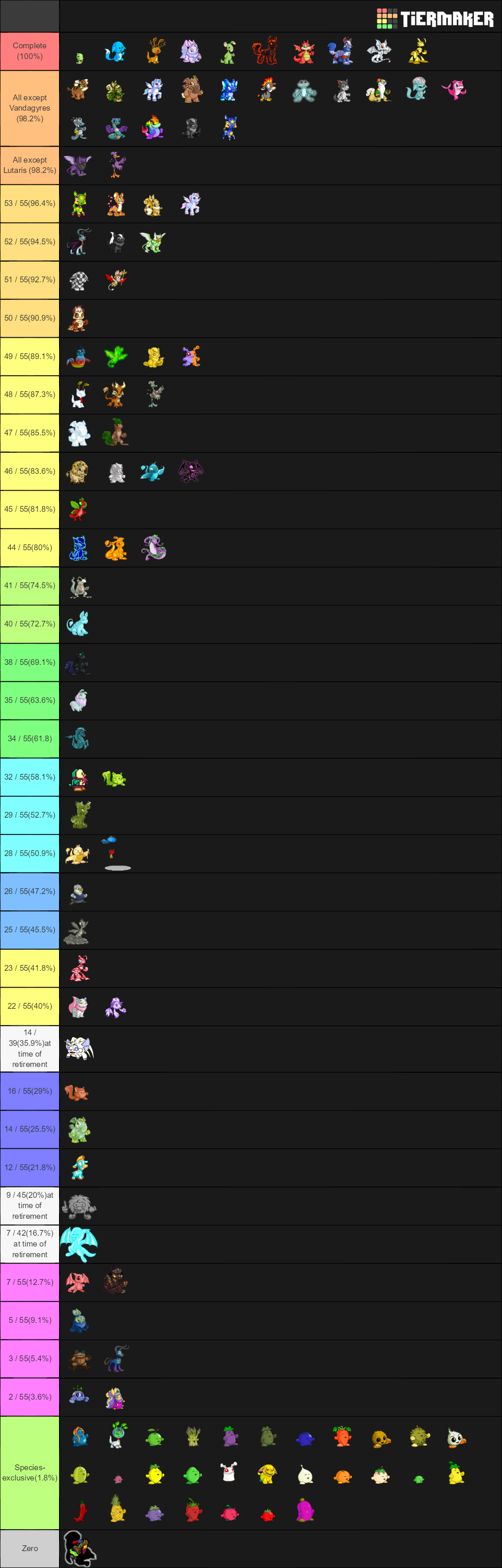 Neopet Colours Tier List (Community Rankings) - TierMaker