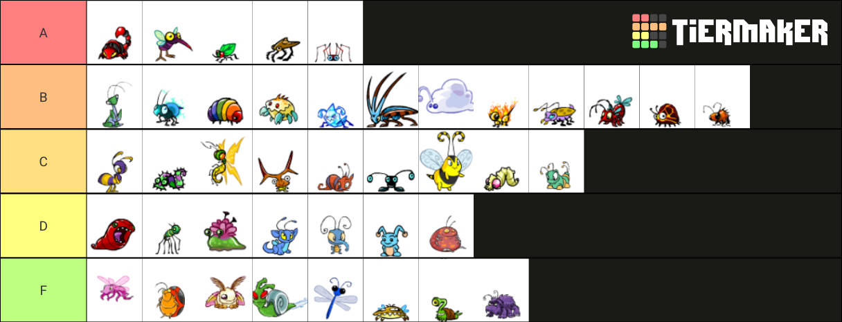 Neopets Petpetpets Tier List (Community Rankings) - TierMaker