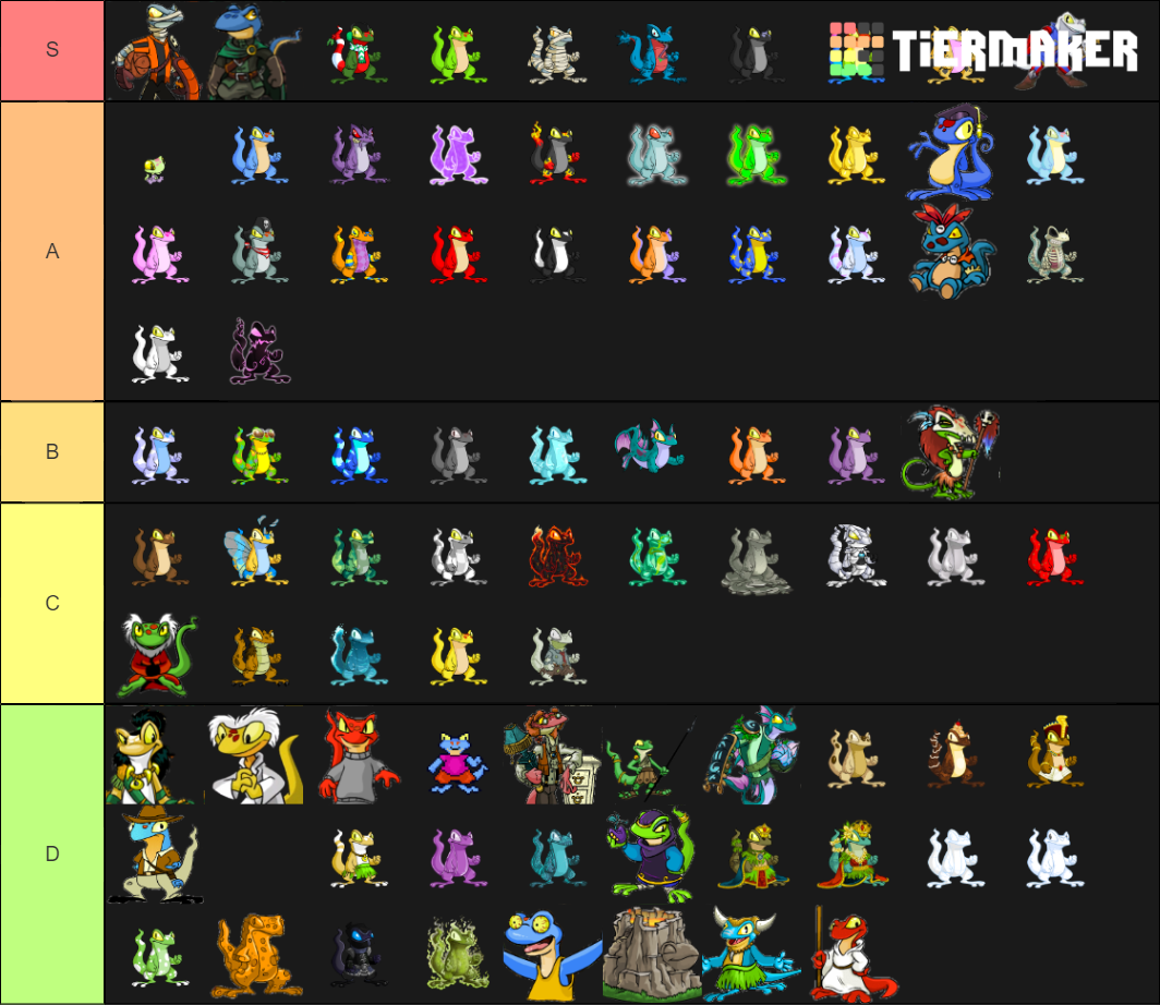 Neopets Techos Tier List (Community Rankings) - TierMaker