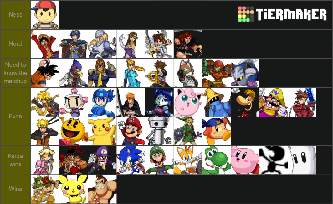 Ness Matchups SSF2 Tier List (Community Rankings) - TierMaker