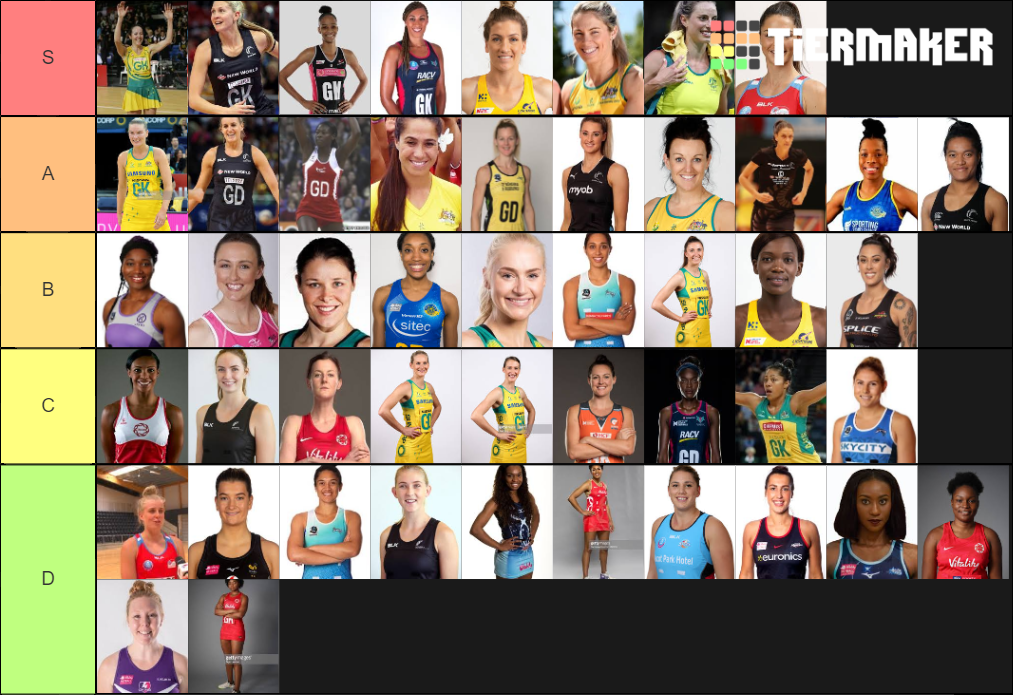 Netball defenders Tier List (Community Rankings) - TierMaker
