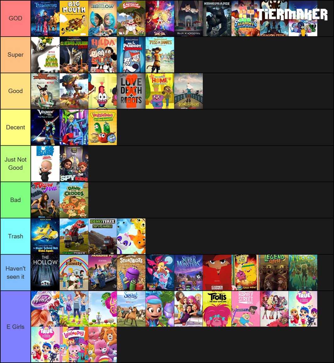 Netflix Animated Series Tier List (Community Rankings) - TierMaker