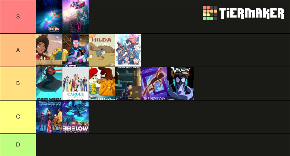 Netflix Original Animation Tier List (Community Rankings) - TierMaker