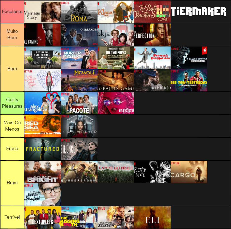 Netflix Original Movies Tier List (Community Rankings) - TierMaker