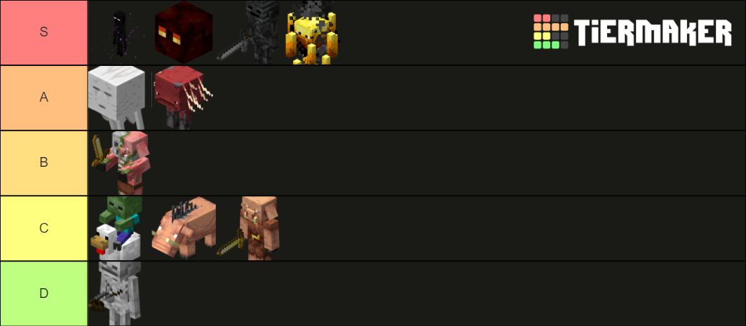 Nether mob Tier List (Community Rankings) - TierMaker