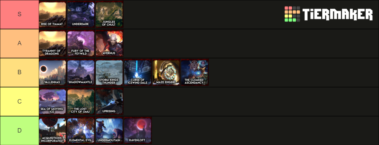 Neverwinter Module Ranking Tier List (Community Rankings) - TierMaker