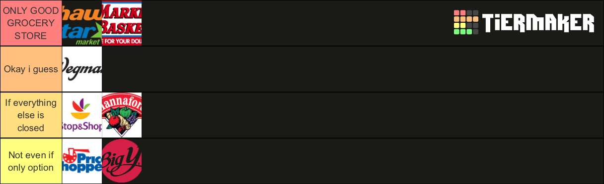 New England grocery stores Tier List (Community Rankings) - TierMaker