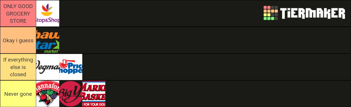 New England grocery stores Tier List (Community Rankings) - TierMaker