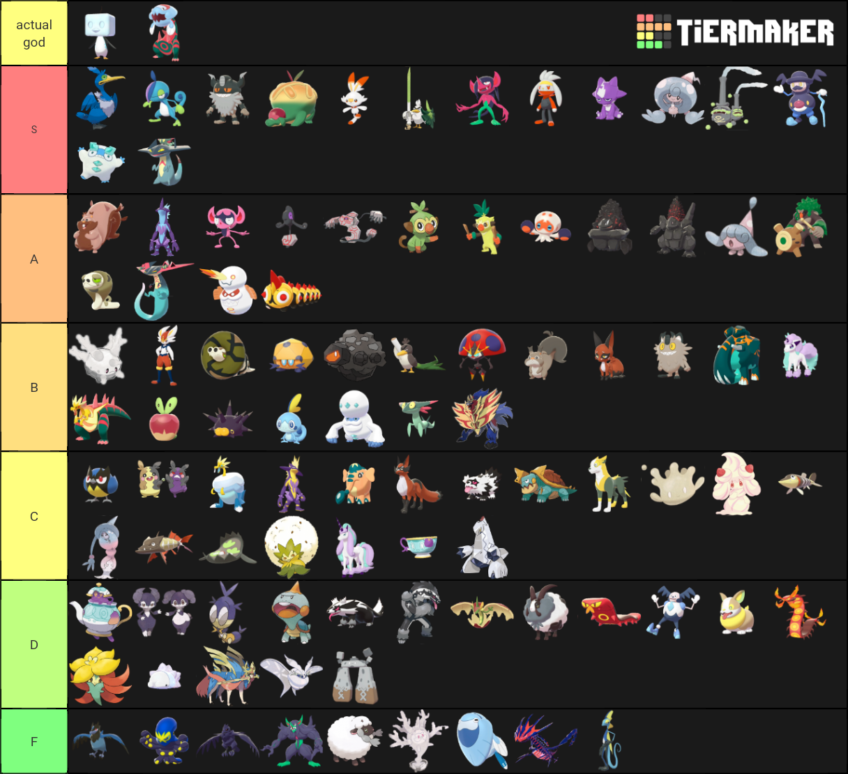 New Galarian Pokemon Sword & Shield Tier List (Community Rankings ...