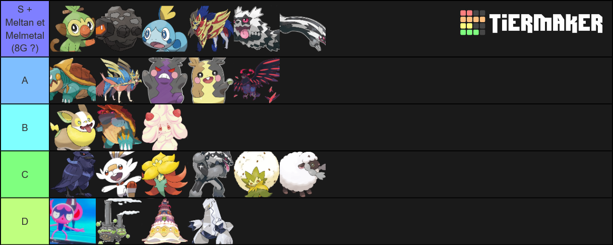 New Generation 8 Pokemon (Revealed) Including Giga. Forms Tier List ...