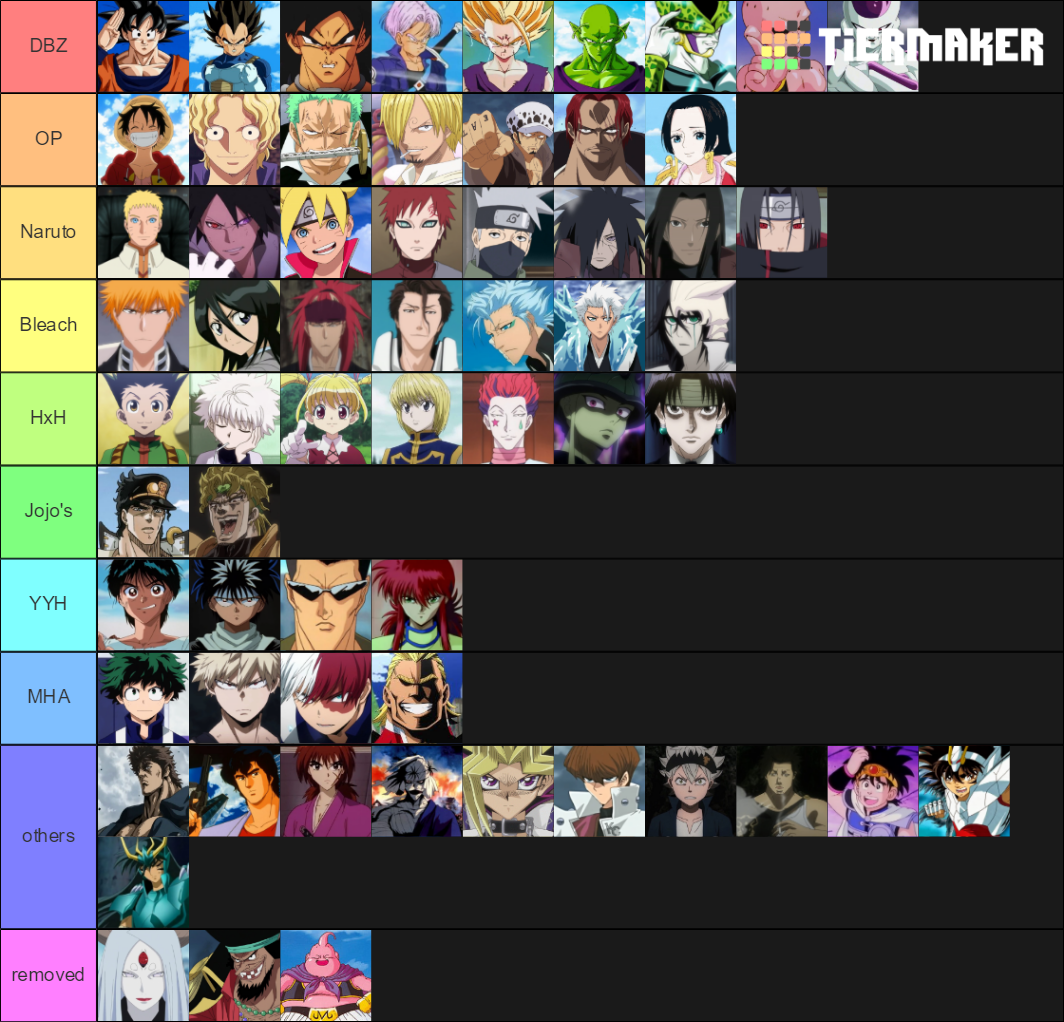 NEW JUMP FORCE ROSTER Tier List (Community Rankings) - TierMaker