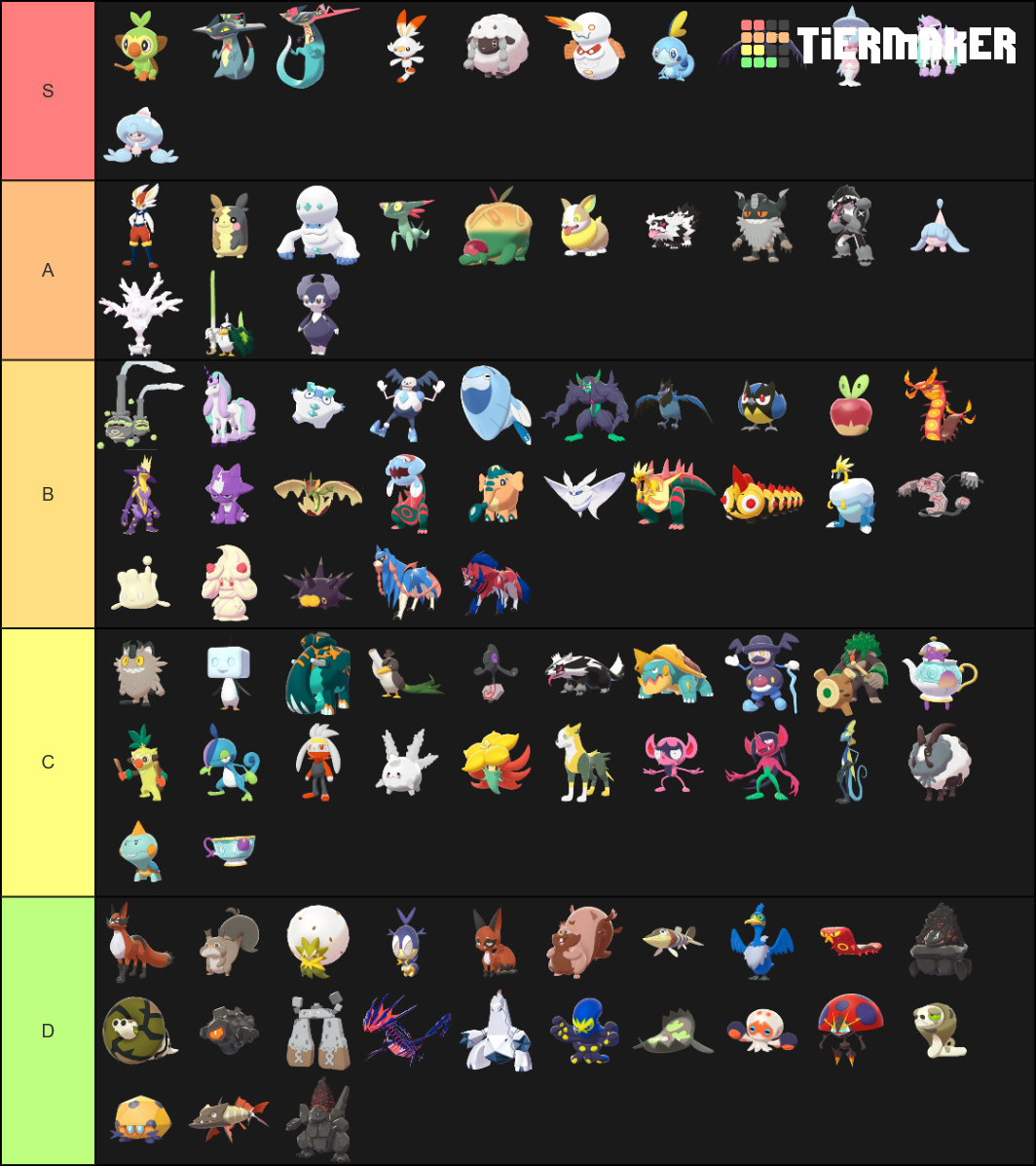 New Pokemon in Sword and Shield Tier List (Community Rankings) - TierMaker