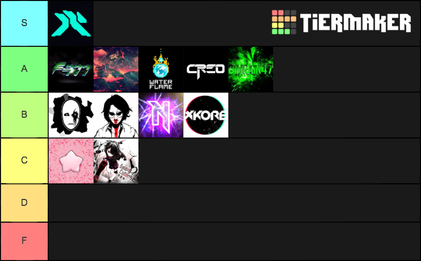 Newgrounds Artist Tier List (Community Rankings) - TierMaker