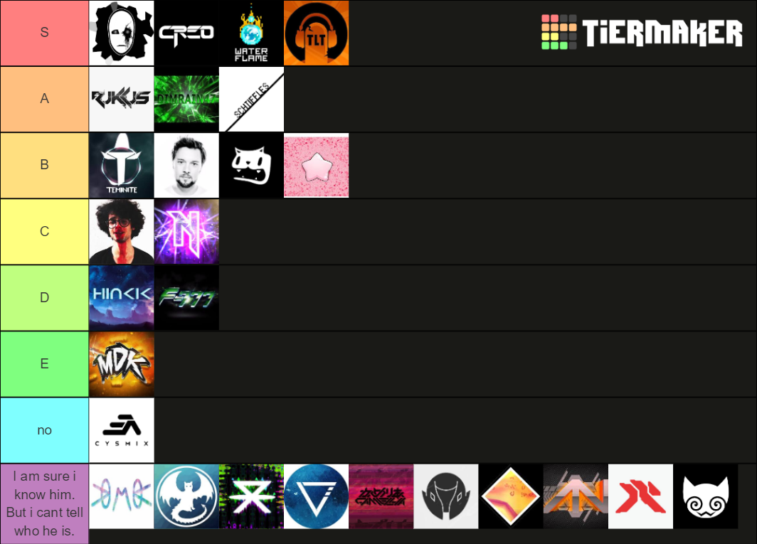 Newgrounds/Geometry Dash Artists updated Tier List (Community Rankings ...