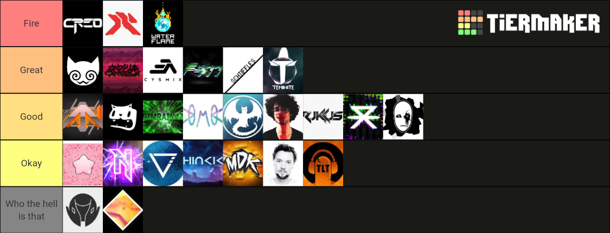 Newgrounds/Geometry Dash Artists updated Tier List (Community Rankings ...