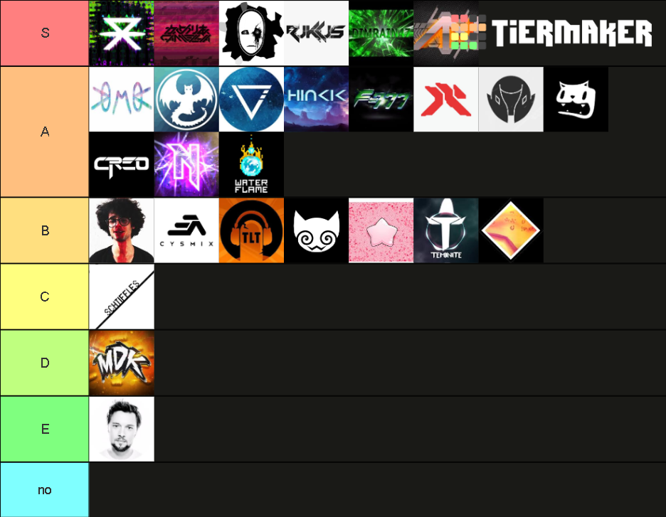 Newgrounds/Geometry Dash Artists updated Tier List (Community Rankings ...