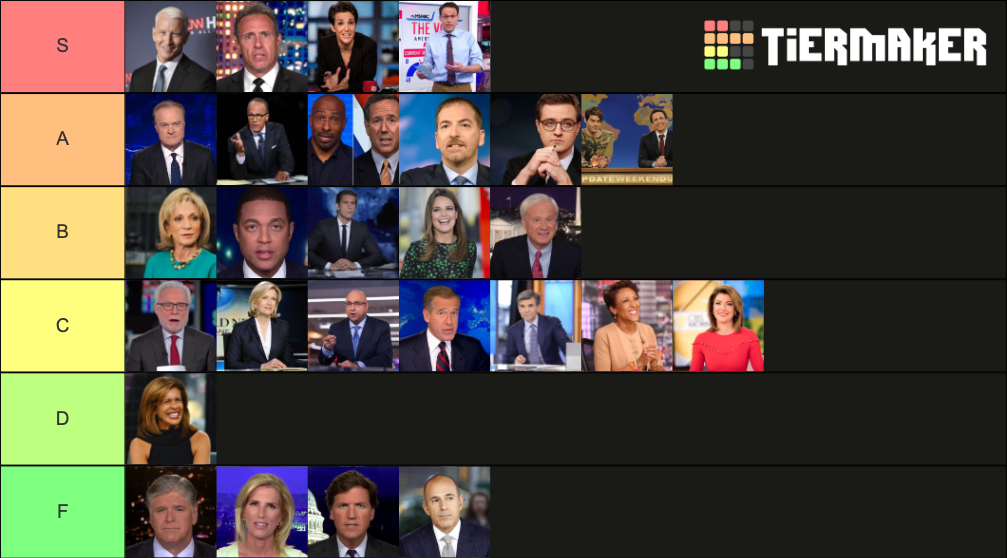 News Anchors Tier List (Community Rankings) - TierMaker